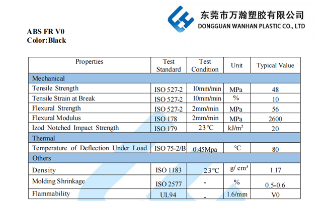 ABS material Acrylonitrile Butadiene Styrene